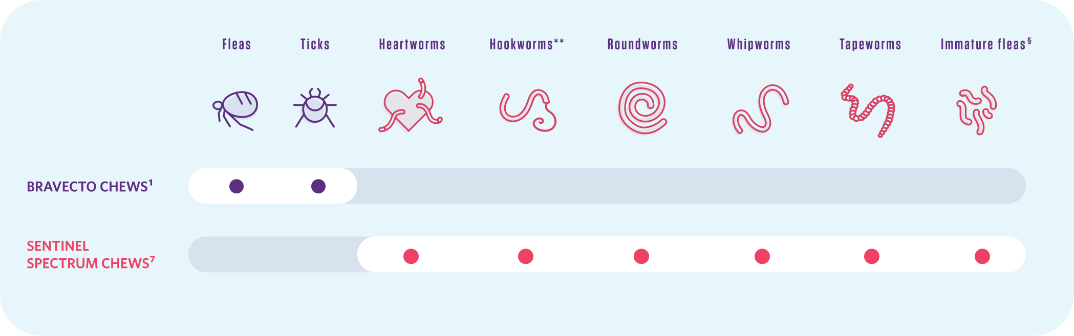 Bravecto For Dogs - us-bravecto-com