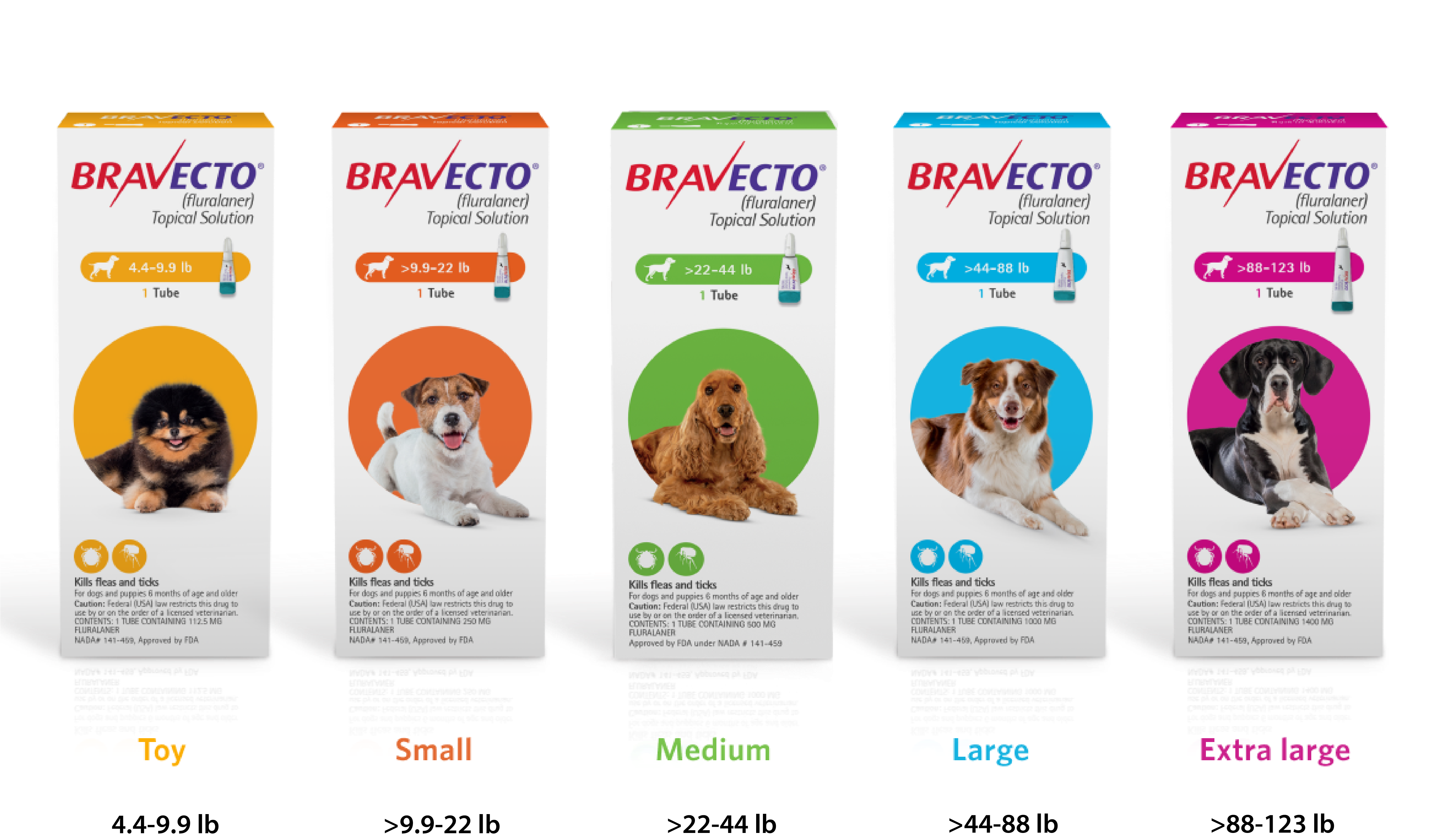 Bravecto For Dogs - us-bravecto-com
